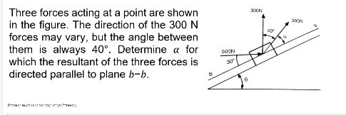 Three forces acting at a point are shown in the figure. The direction ...