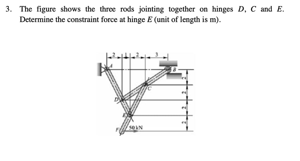 3. The figure shows the three rods jointing together on hinges D, C and ...