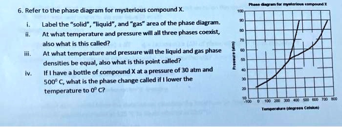 iomedaa 6 refer to the phase diagram for mysterious compound x label ...