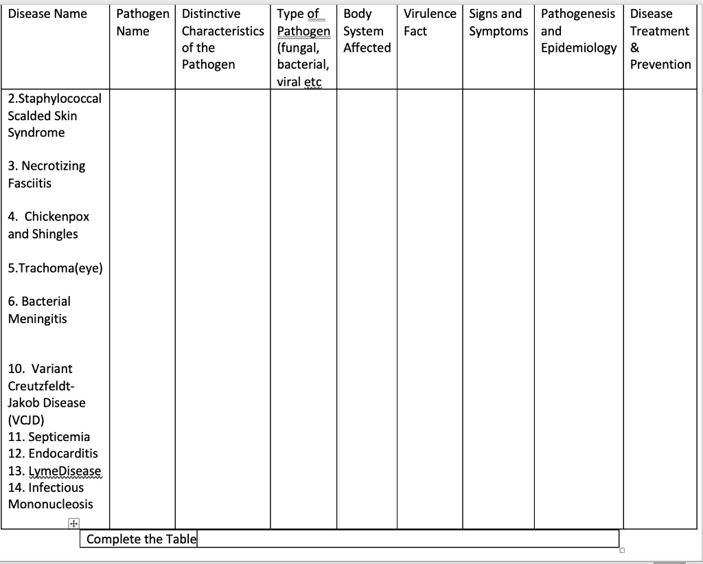 Disease Name 2.Staphylococcal Scalded Skin Syndrome 3. Necrotizing ...