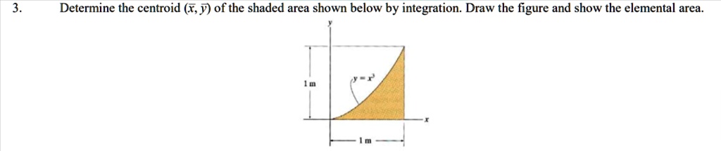 3. Determine the centroid (x̅, y̅) of the shaded area shown below by ...