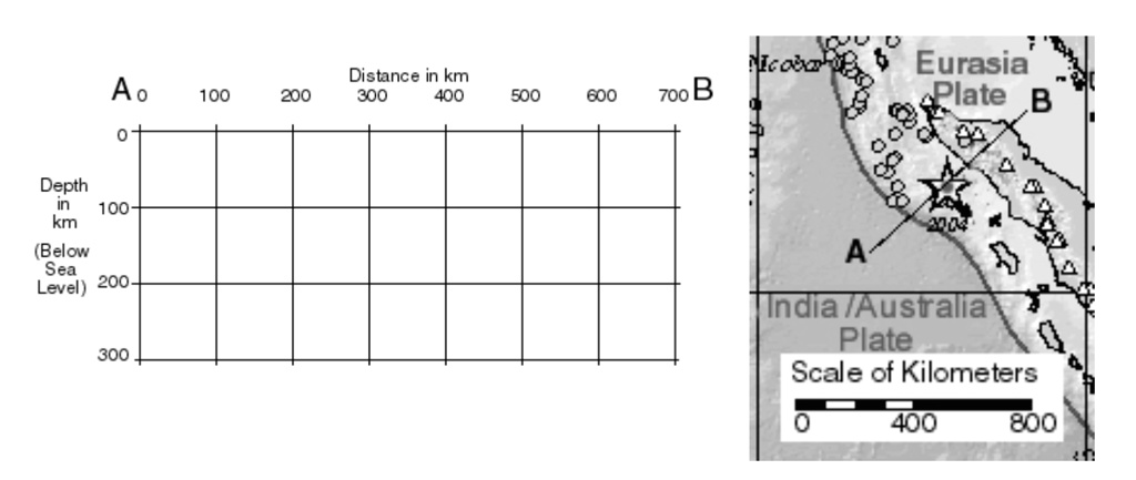 in the grid below draw a properly scaled cross section of the plate ...