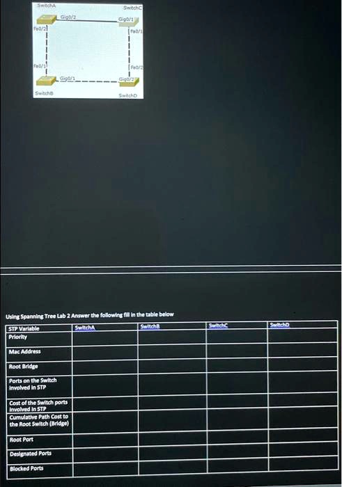 SOLVED: SwitchC Gig0/1 Switch Using Spanning Tree Lab 2: An STP ...