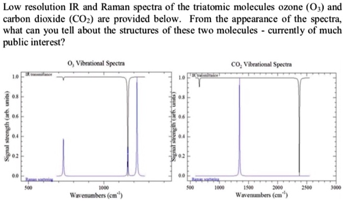 SOLVED: Low resolution IR and Raman spectra of the triatomic molecules ...