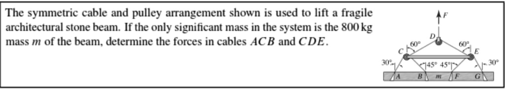 The symmetric cable and pulley arrangement shown is used to lift a ...