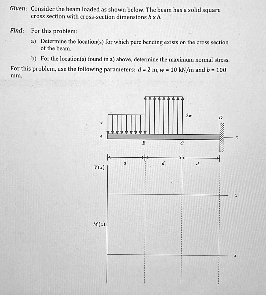 given consider the beam loaded as shown below the beam has a solid square cross section with ...