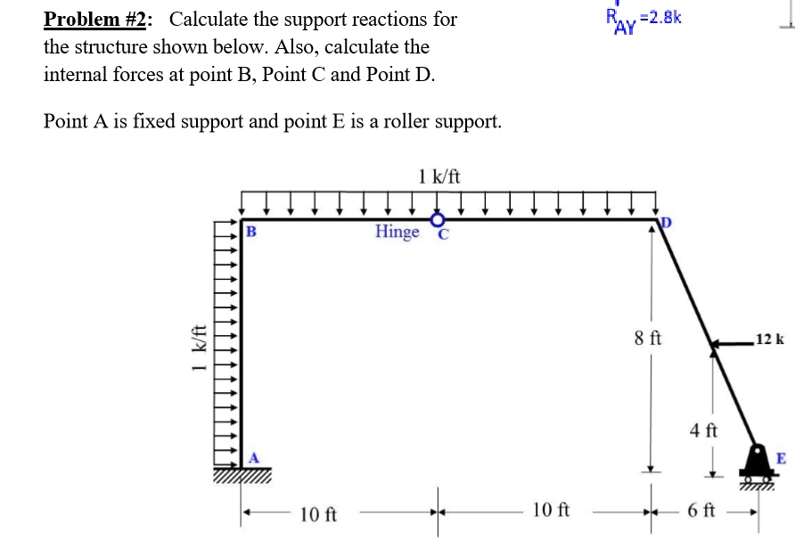 SOLVED: Problem #2: Calculate the support reactions for the structure ...