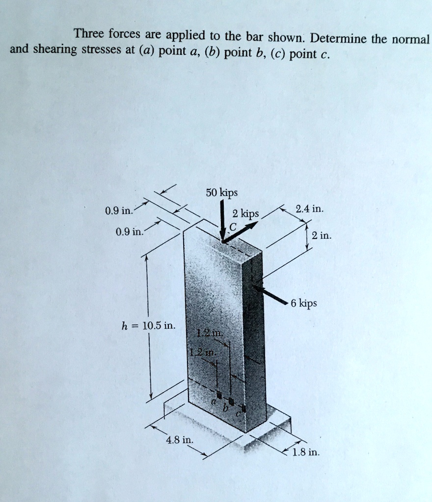 Three forces are applied to the bar shown. Determine the normal and ...