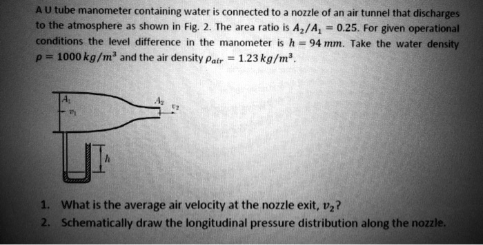 a u tube manometer containing water is connected to a nozzle of an air ...
