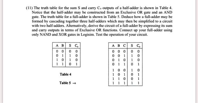 SOLVED: 11 The truth table for the sum S and carry Co outputs of a half ...