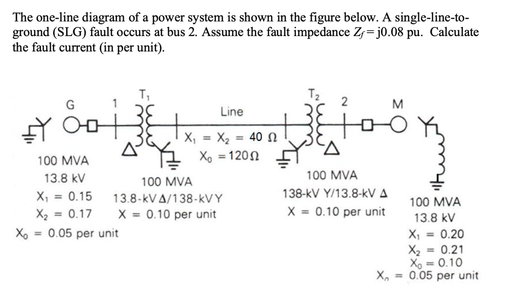 SOLVED: The one-line diagram of a power system is shown in the figure below. A single-line-to ...