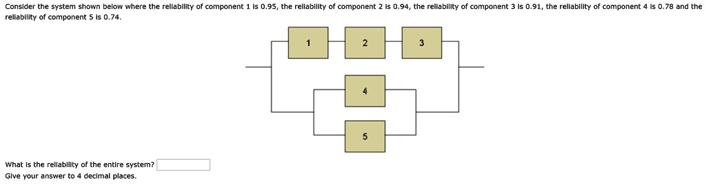 SOLVED: Consider the svstem shown below where the rellabllity ... SOLVED: Consider the svstem shown below where the rellabllity ...