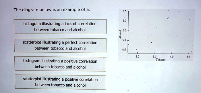 The diagram below is an example of a: histogram illustrating a lack of ... The diagram below is an example of a: histogram illustrating a lack of ...