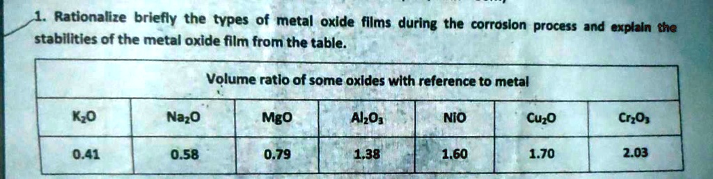SOLVED: Rationalize briefly the types of metal oxide films during the ...
