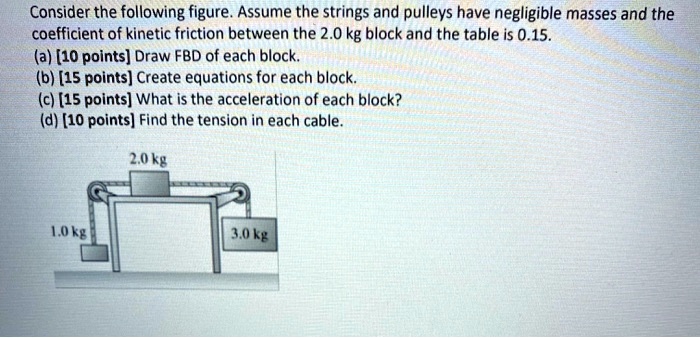 SOLVED: Consider the following figure. Assume the strings and pulleys ... SOLVED: Consider the following figure. Assume the strings and pulleys ...