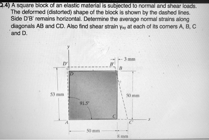 SOLVED: A square block of an elastic material is subjected to normal ...