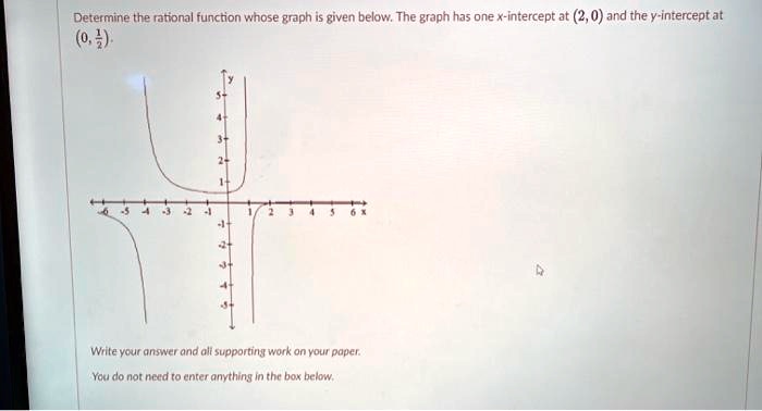 Solved Determine The Rational Function Whose Graph Is Given Below The 5999