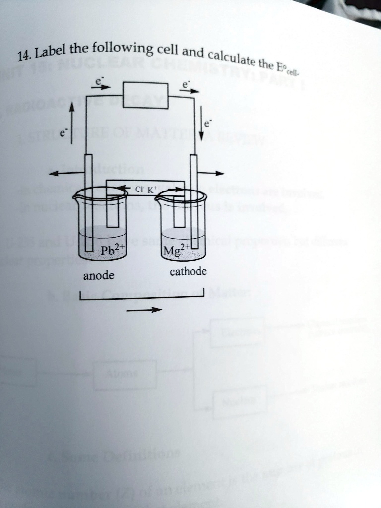 SOLVED: Label the following 14. cell and calculate the Eo; Ce]le Cr K ...