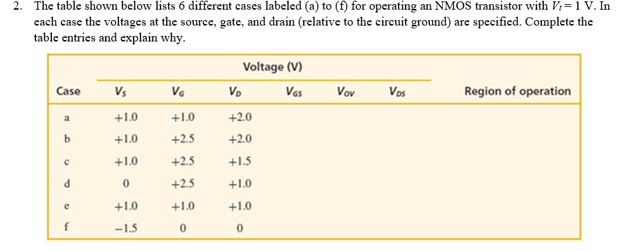 2. The table shown below lists 6 different cases labeled (a) to (f) for ...
