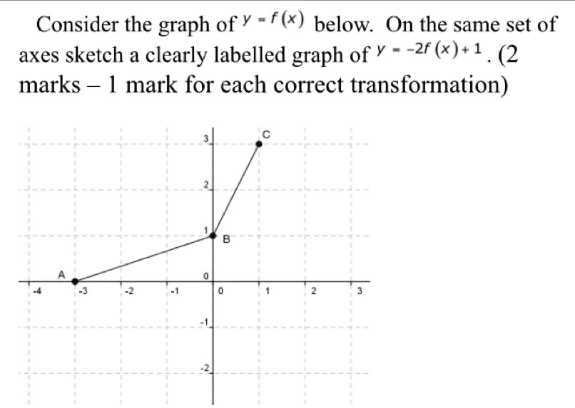 SOLVED: Consider the graph of Y = f (x) below: On the same set of axes sketch a clearly labelled ...