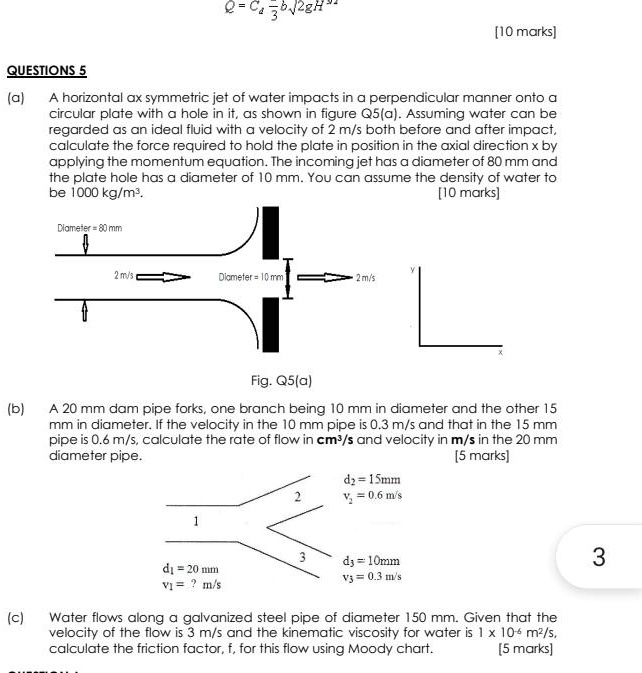 SOLVED: QUESTIONS 5 (a) A horizontally axially symmetric jet of water ...