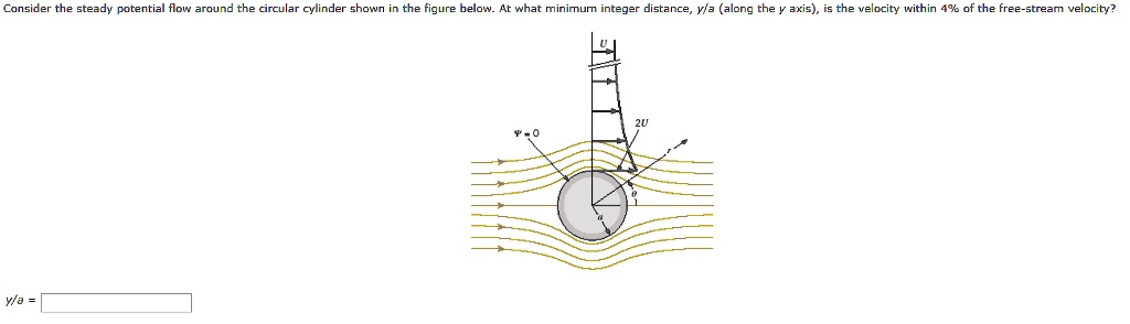Consider the steady potential flow around the circular cylinder shown ...