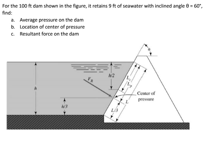 For the 100 ft dam shown in the figure, it retains 9 ft of seawater ...
