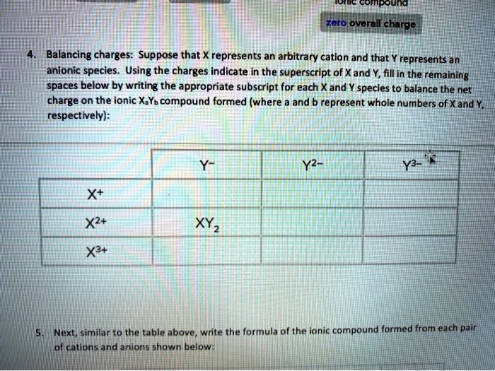 SOLVED: Compound Balancing charges: Suppose that X represents an ...