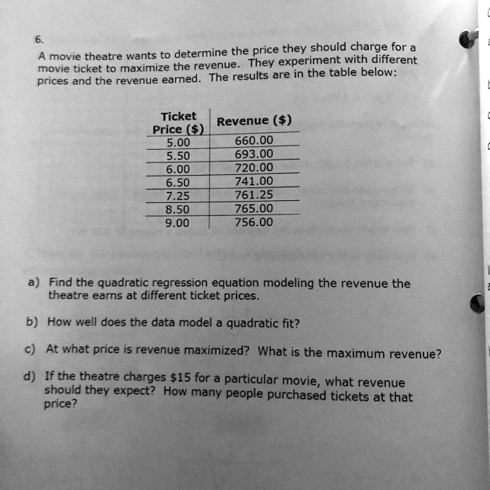 6. A movie theatre wants to determine the price they should...