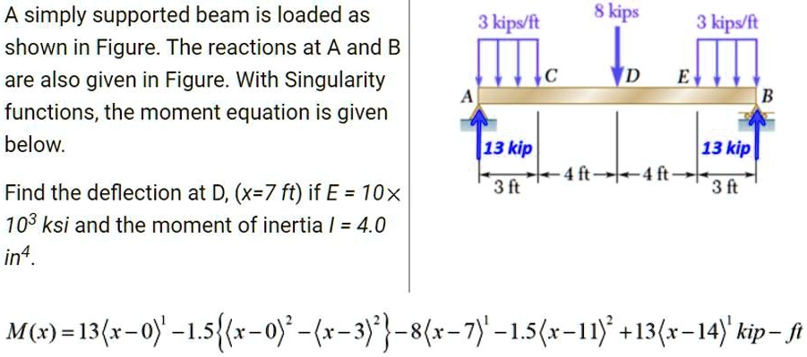 A simply supported beam is loaded as shown in Figure. The reactions at ...