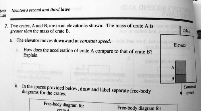 SOLVED: Iech Newton'second and third laws 40 CA aoDaz 2 VOle "JAT Two ...