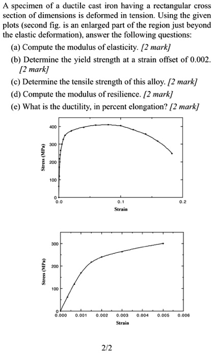 SOLVED: A specimen of ductile cast iron having rectangular cross ...