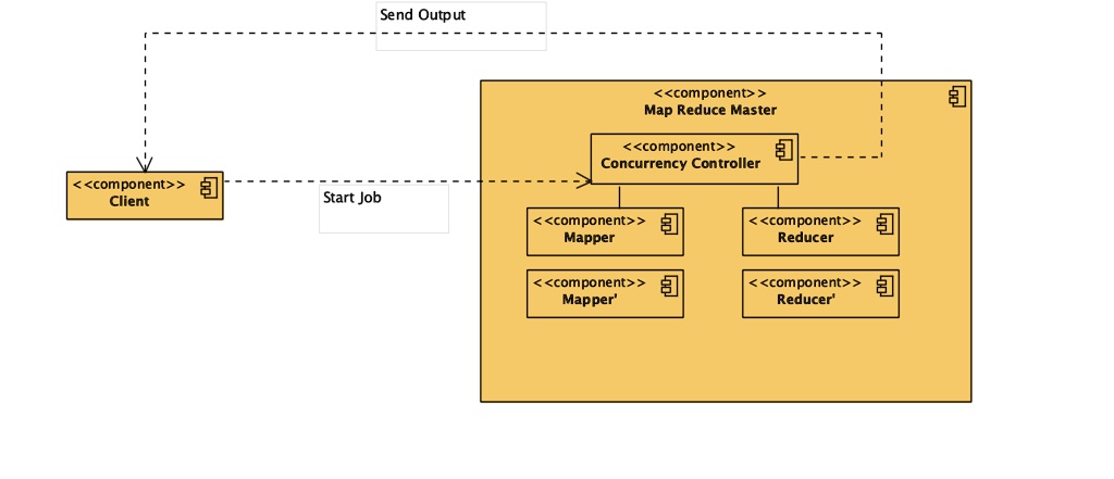 Solved For A Map Reduce Pattern Using The Tactic To Introduce