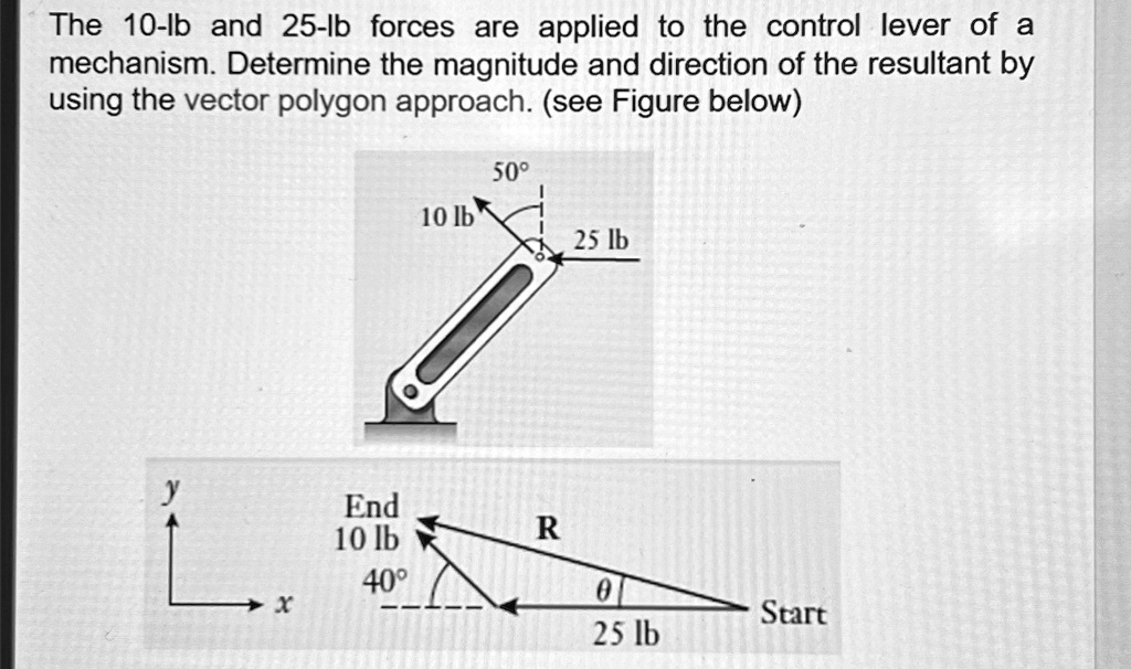 The 10-lb and 25-lb forces are applied to the control lever of a ...