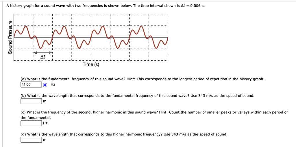 a history graph for a sound wave with two frequencies is shown below ...