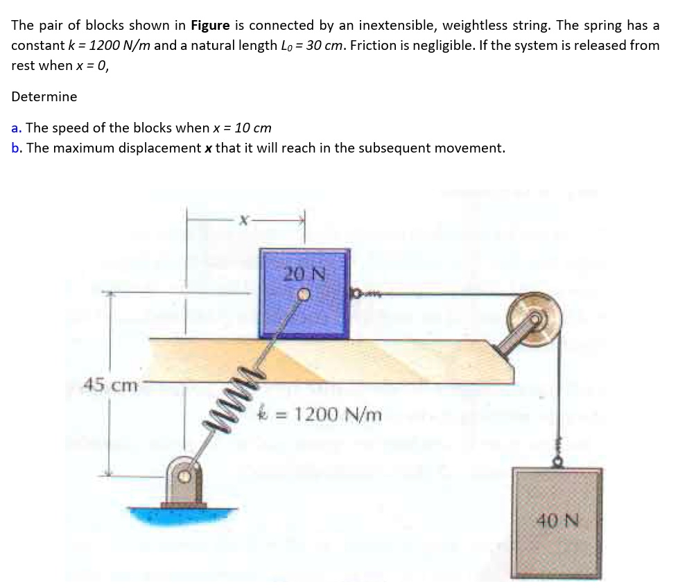 SOLVED: Detail the entire procedure and make it legible in the following exercise The pair of ...