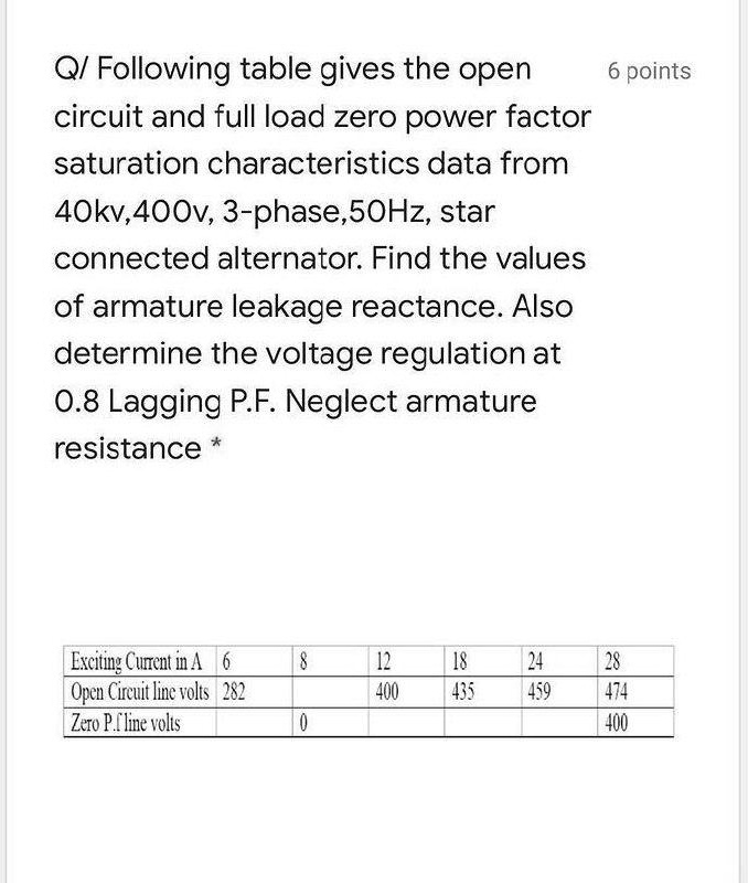Q1. The following table gives the open circuit and full load zero power ...