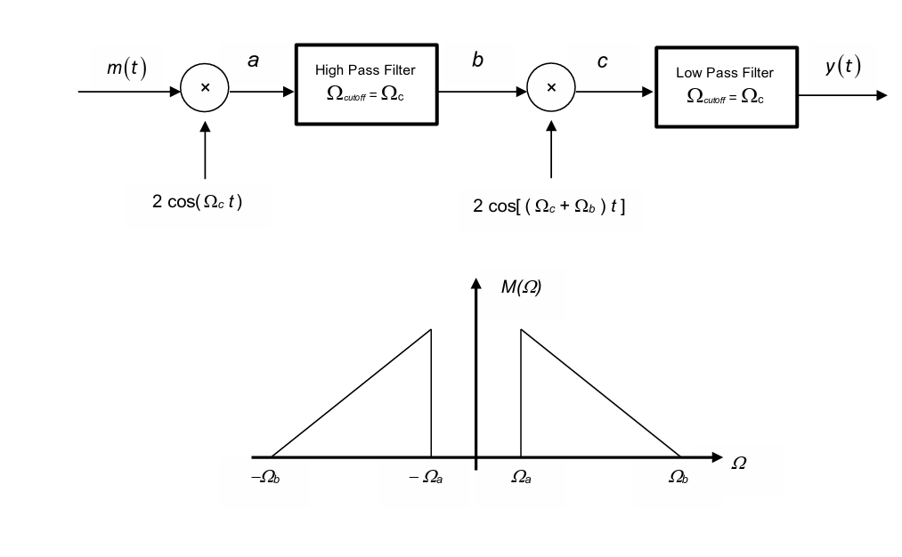 the system shown below can be used for scrambling voice signals for ...
