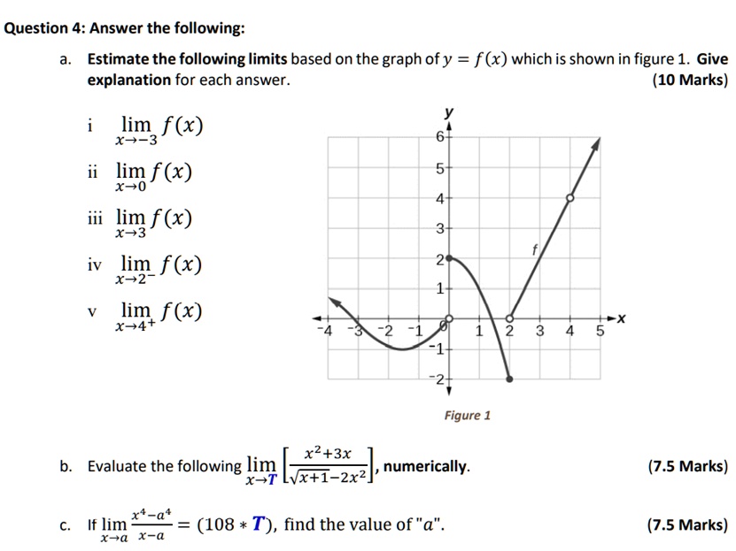 SOLVED: Question 4: Answer the following: Estimate the following limits based on the graph of y ...