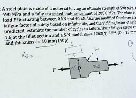 SOLVED: A steel plate is made of a material having an ultimate strength ...