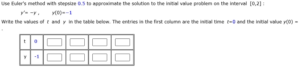 Solved Use Eulers Method With Stepsize 05 To Approximate The Solution To The Initial Value