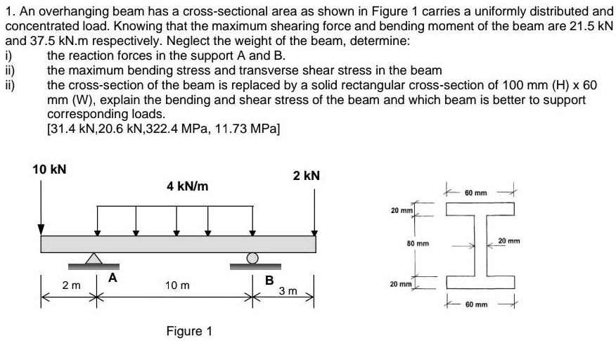 1. An overhanging beam has a cross-sectional area as shown in Figure 1 ...