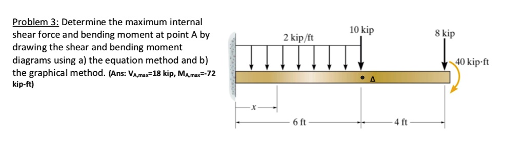 Problem 3: Determine the maximum internal shear force and bending ...
