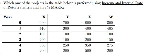Which one of the projects in the table below is preferred using Incremental Internal Rate of ...