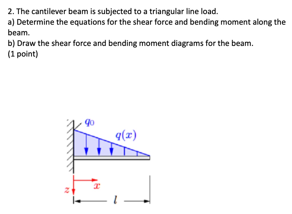 2 the cantilever beam is subjected to a triangular line load a ...