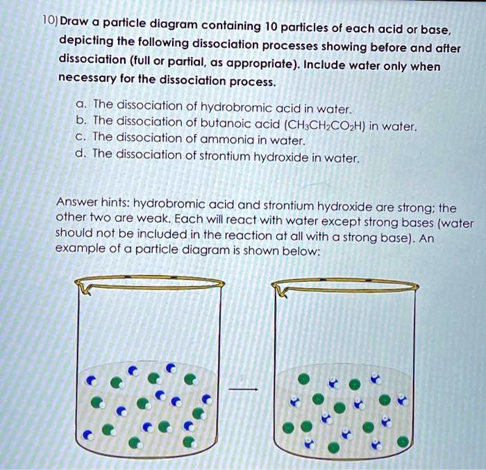 SOLVED: Depicting the following dissociation processes showing before ...