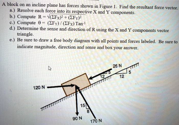 SOLVED: A block on an inclined plane has forces shown in Figure 1. Find the resultant force ...