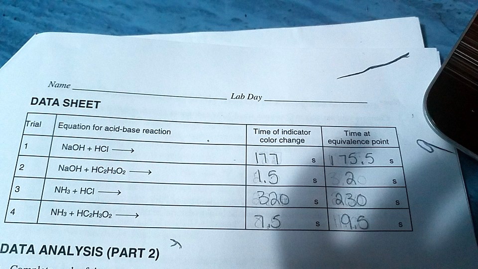 Name DATA SHEET Lab Day Trial Equation for acid-base reaction Time of indicator color change ...