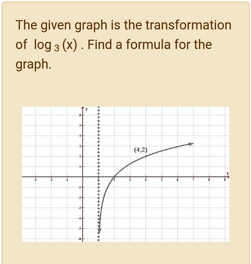 SOLVED: The given graph is the transformation of log3 (x) Find a formula for the graph: (4,2)