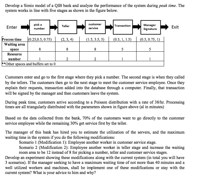 SOLVED: Develop Simio model of a QIB bank and analyze the performance of the system during peak ...